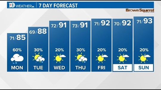 Features from WBIR | wbir.com