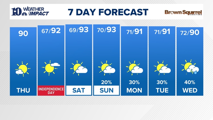 Don Moul named new CEO of Tennessee Valley Authority | wbir.com