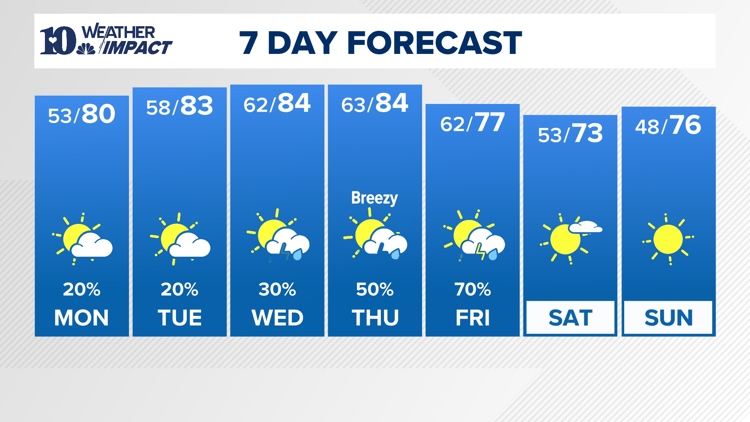 Irish Italian Spaghetti | wbir.com