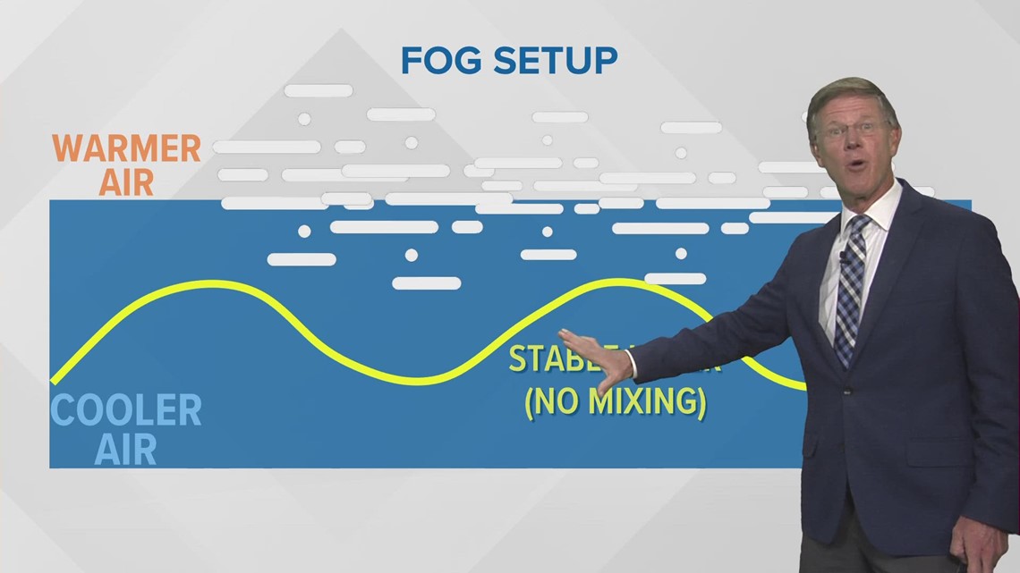 Weather Wednesday: Fog and how it forms | wbir.com