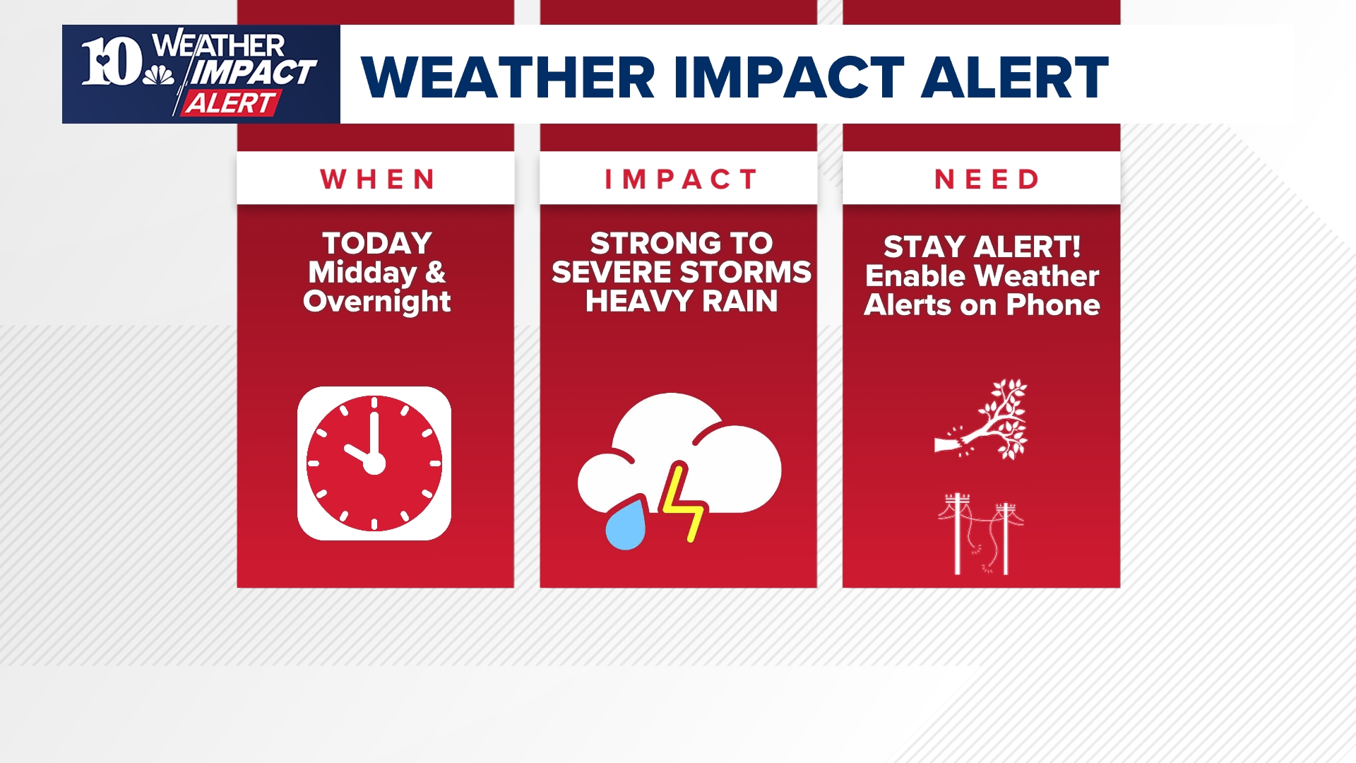 10Weather Impact Alert || Severe storms possible in most of East TN ...