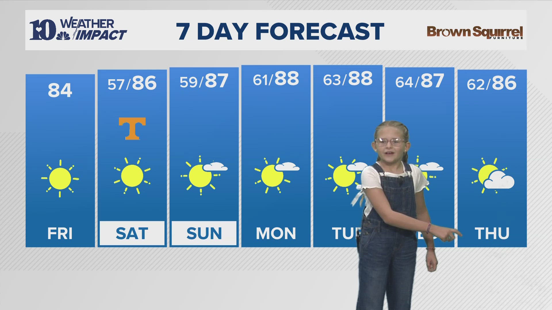 Mini meteorologist Emma gives the 7-day forecast | wbir.com