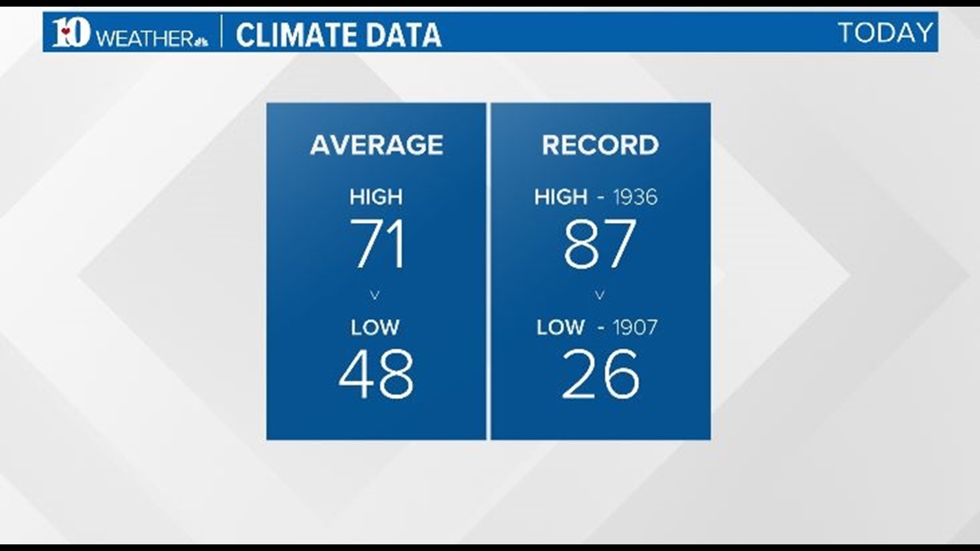 Katie Inman | wbir.com