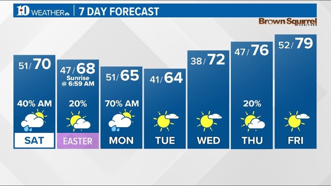 Tennessee Real ID: Everything you need to know | wbir.com