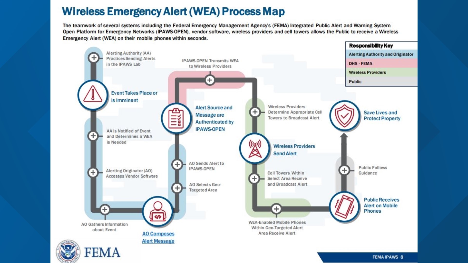 'We hear you': Blue Alert problems lead to frustration statewide ...
