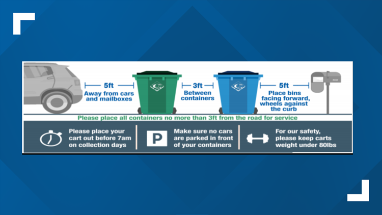 Garbage bins arriving at Oak Ridge homes | wbir.com