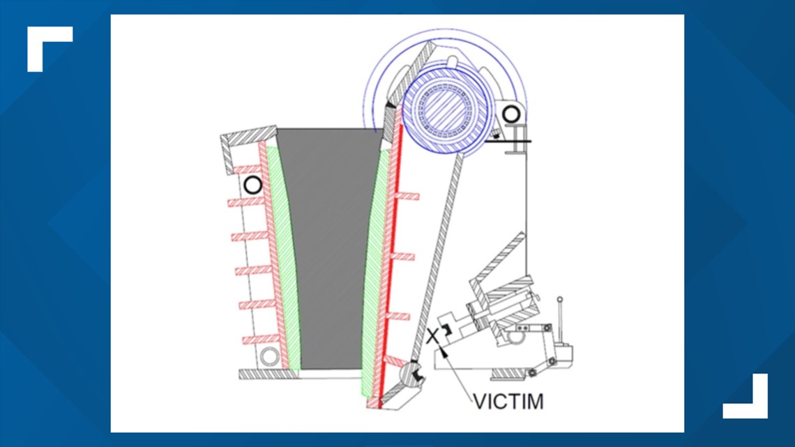 Report says Sevierville mining fatality in January caused by moving ...