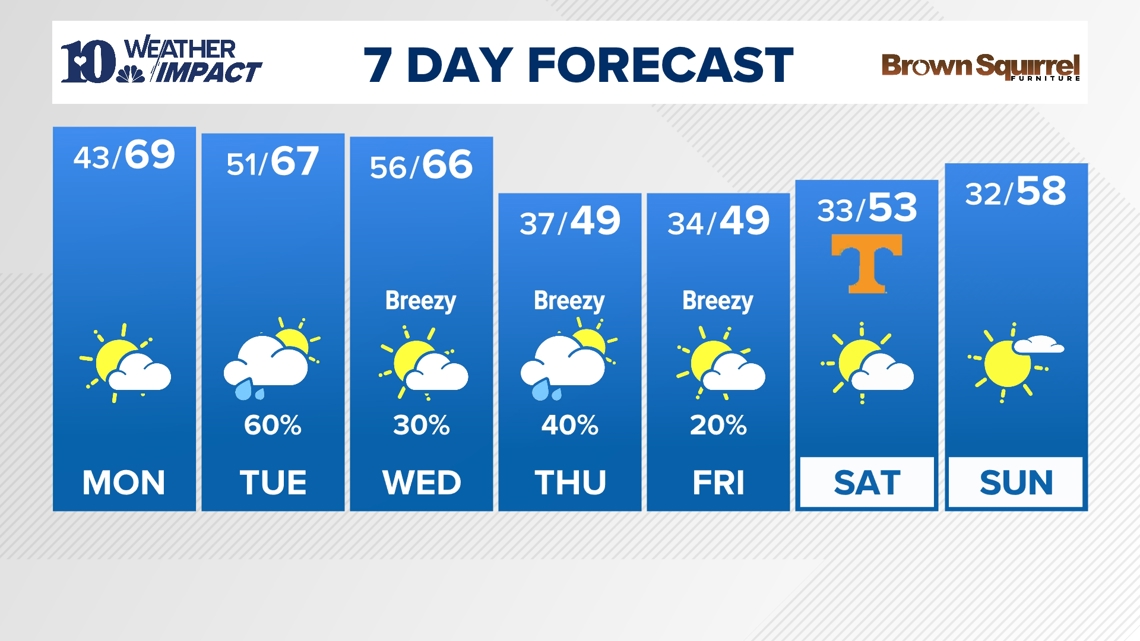 Newfound Gap Road temporarily closed Saturday | wbir.com