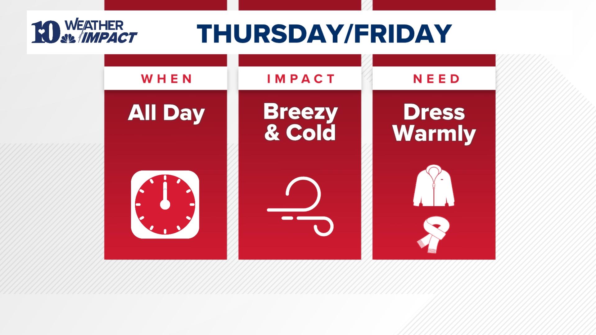 Cold front brings low temps, windy conditions to East Tennessee | wbir.com