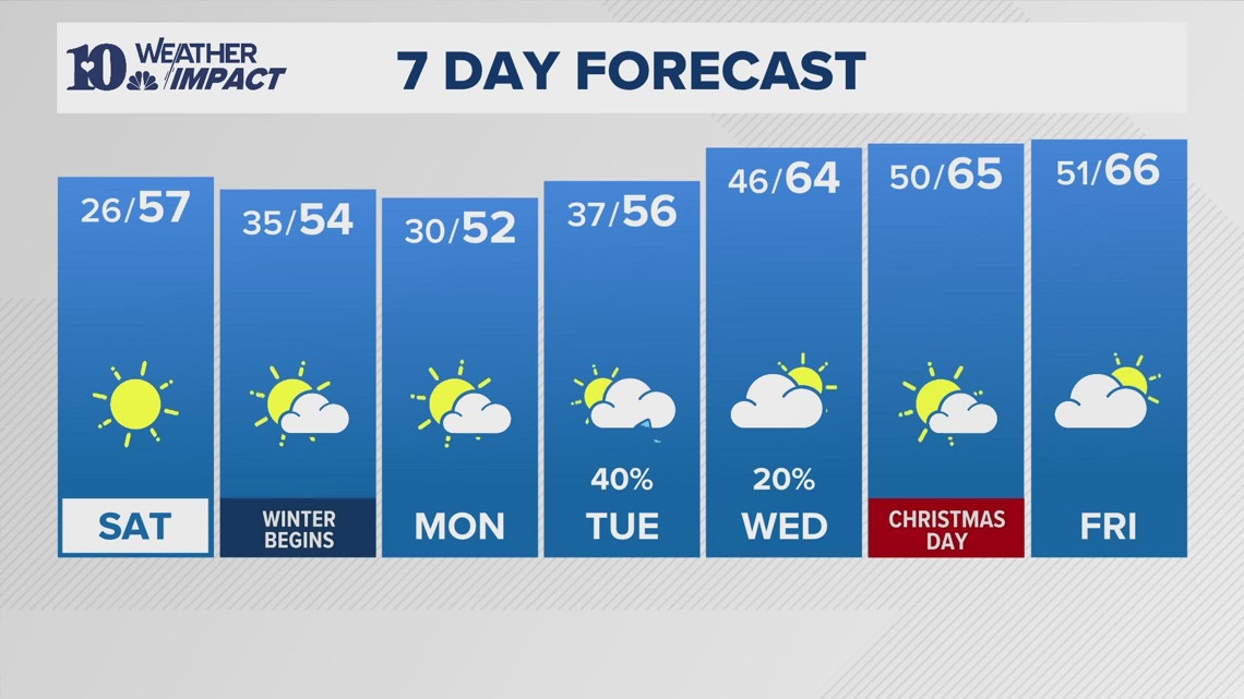 Fentress County Sheriff, former detective, charged after TBI ...