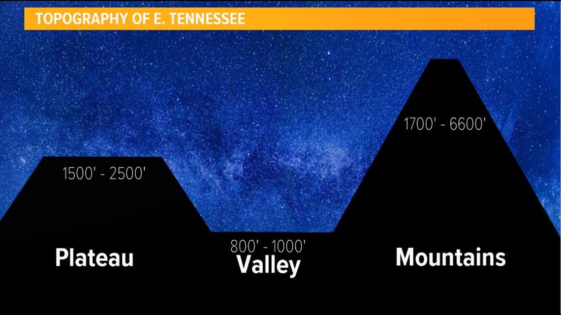 Weather in the plateau, the mountains and the valley of East TN | wbir.com