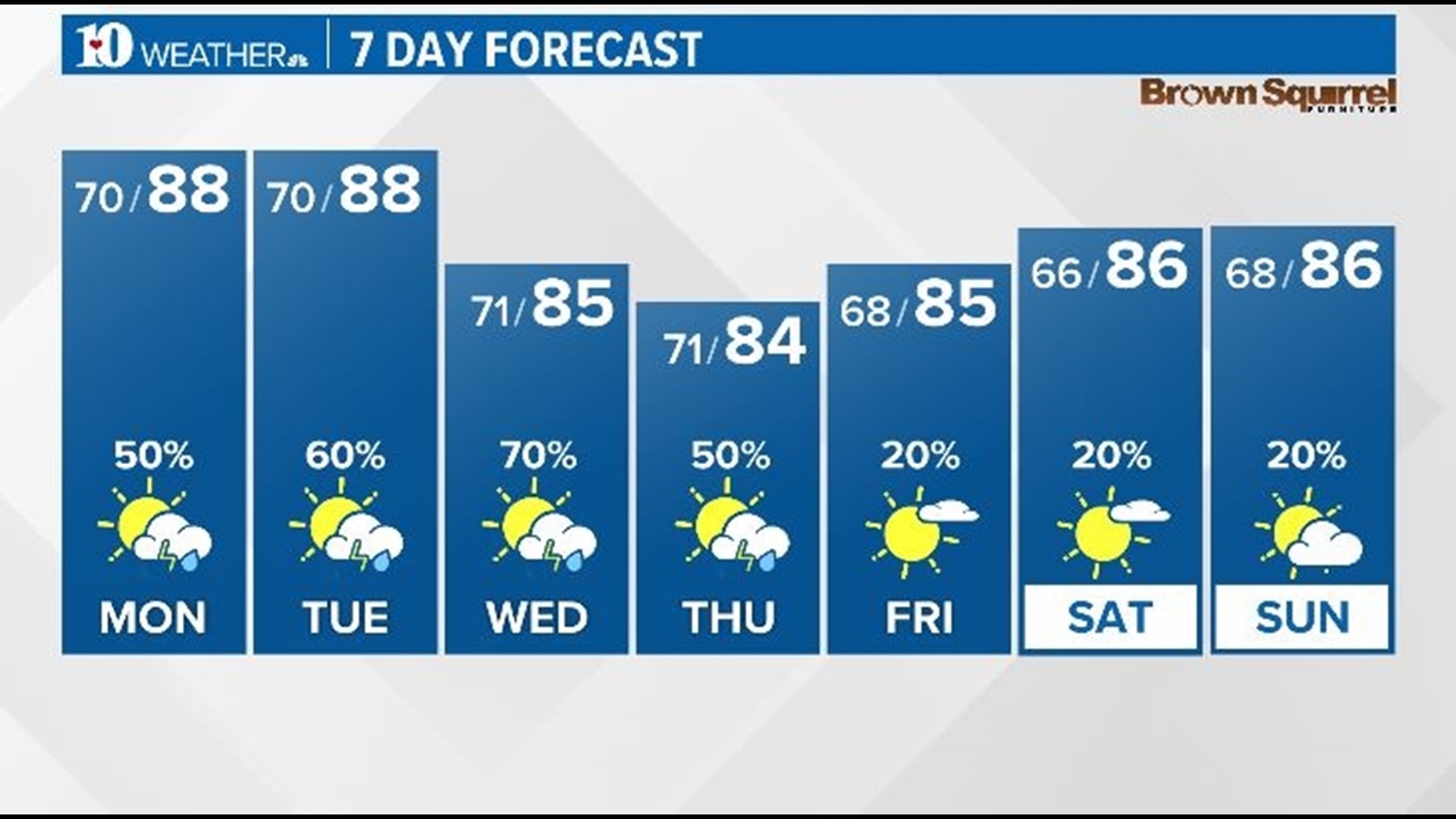Irish Italian Spaghetti | wbir.com