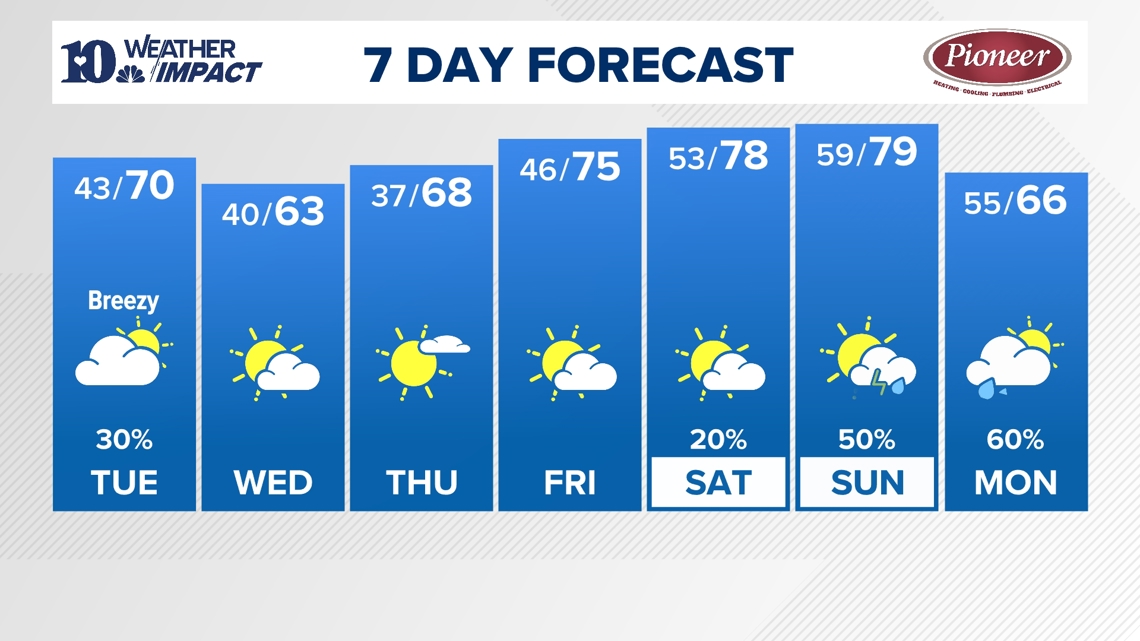 Knox County Trustee's Office announces extended hours after wintry ...