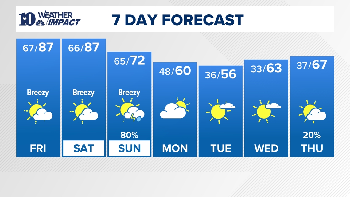 VERIFY: Is It Dangerous To Smell Sharpies? | wbir.com