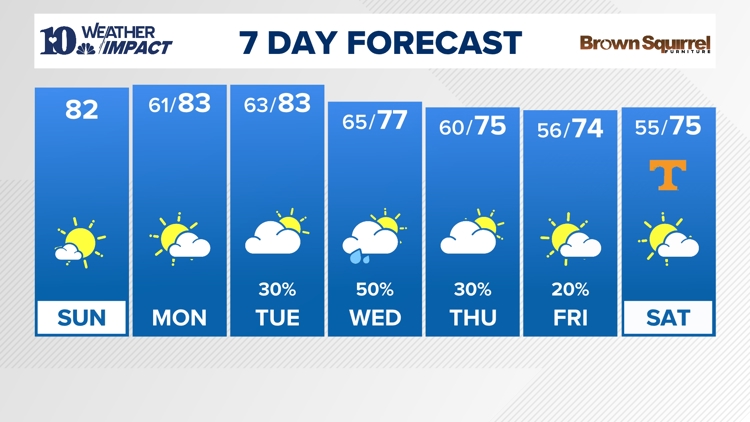 Covenant Health Park's parking guide | wbir.com