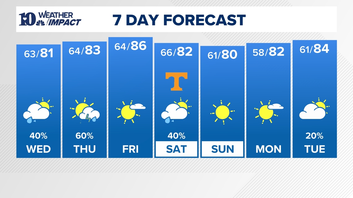Remembering Why: Murder of 23-year-old Lee Standifer | wbir.com