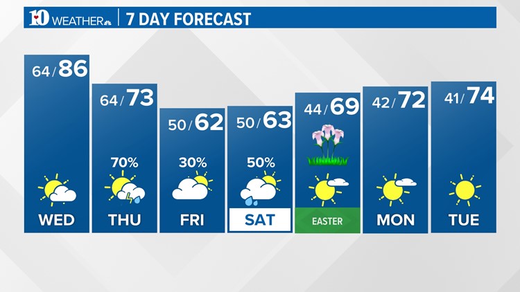 THP goes SUV; Ford Explorer new primary patrol vehicle | wbir.com