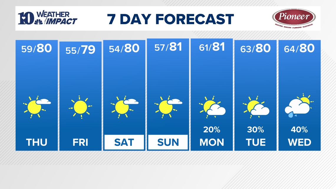 Amazon’s first robotics sort facility in East Tennessee operates around ...