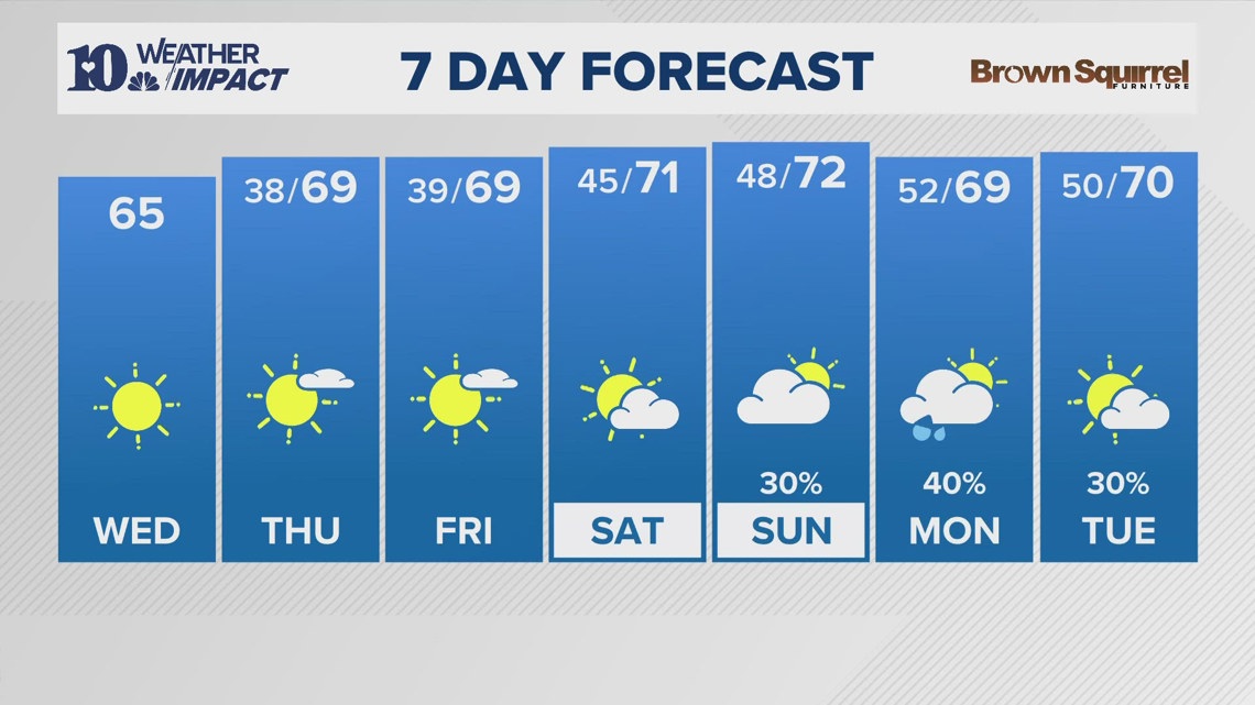 AM Forecast (10/22): Cold front brings in drier weather and chilly ...