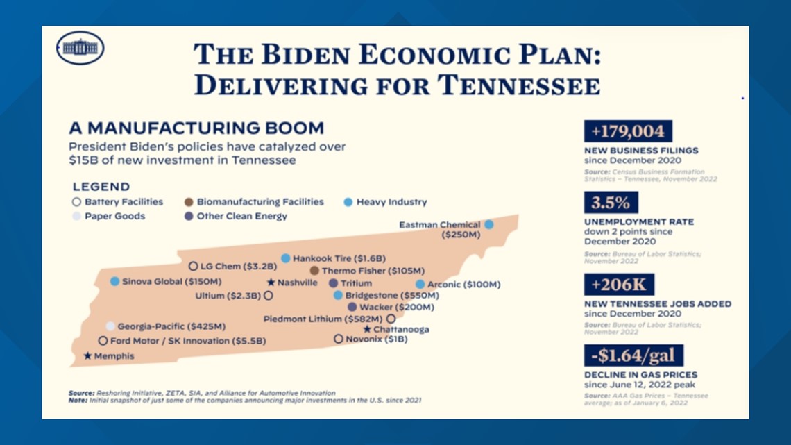Federal report shows companies invested $15 billion in TN since 2021 ...