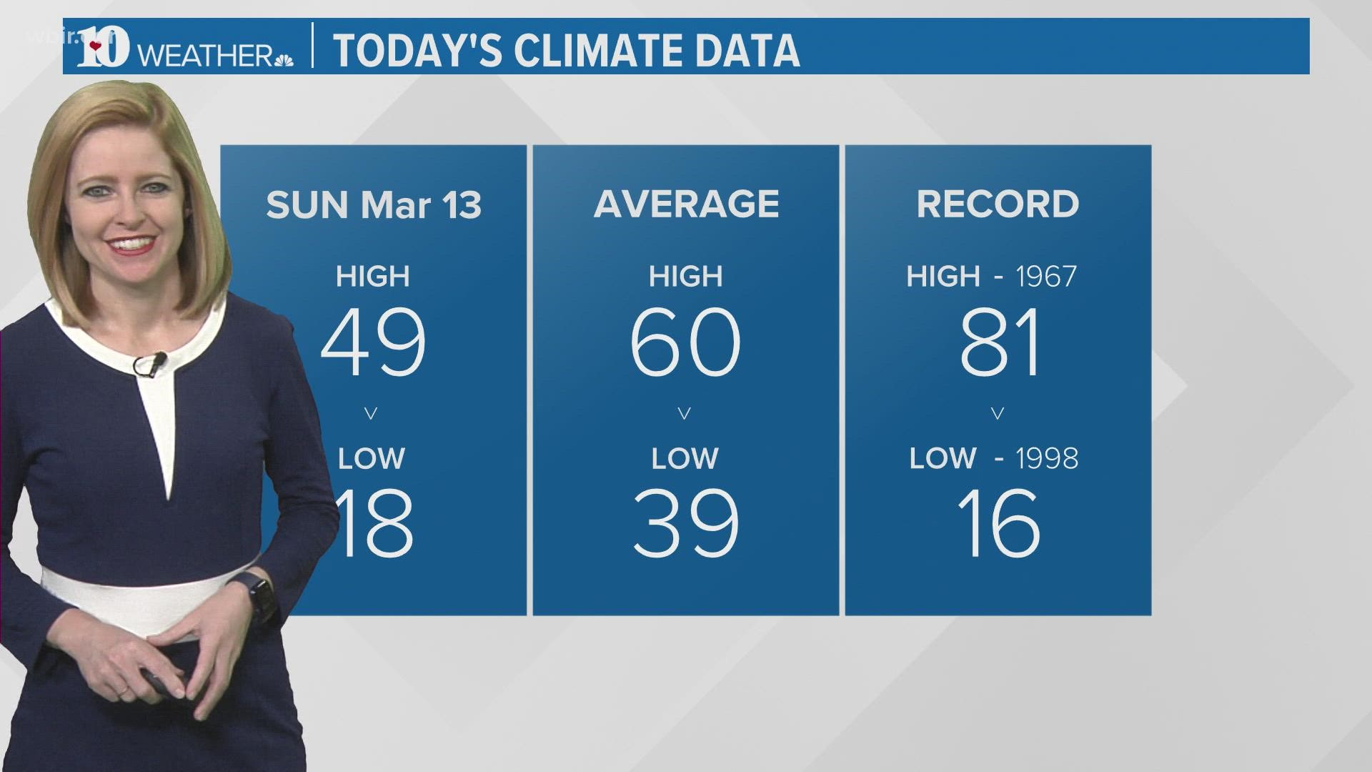 Watch | WBIR Live and On-Demand Videos | Knoxville, Tennessee | wbir.com