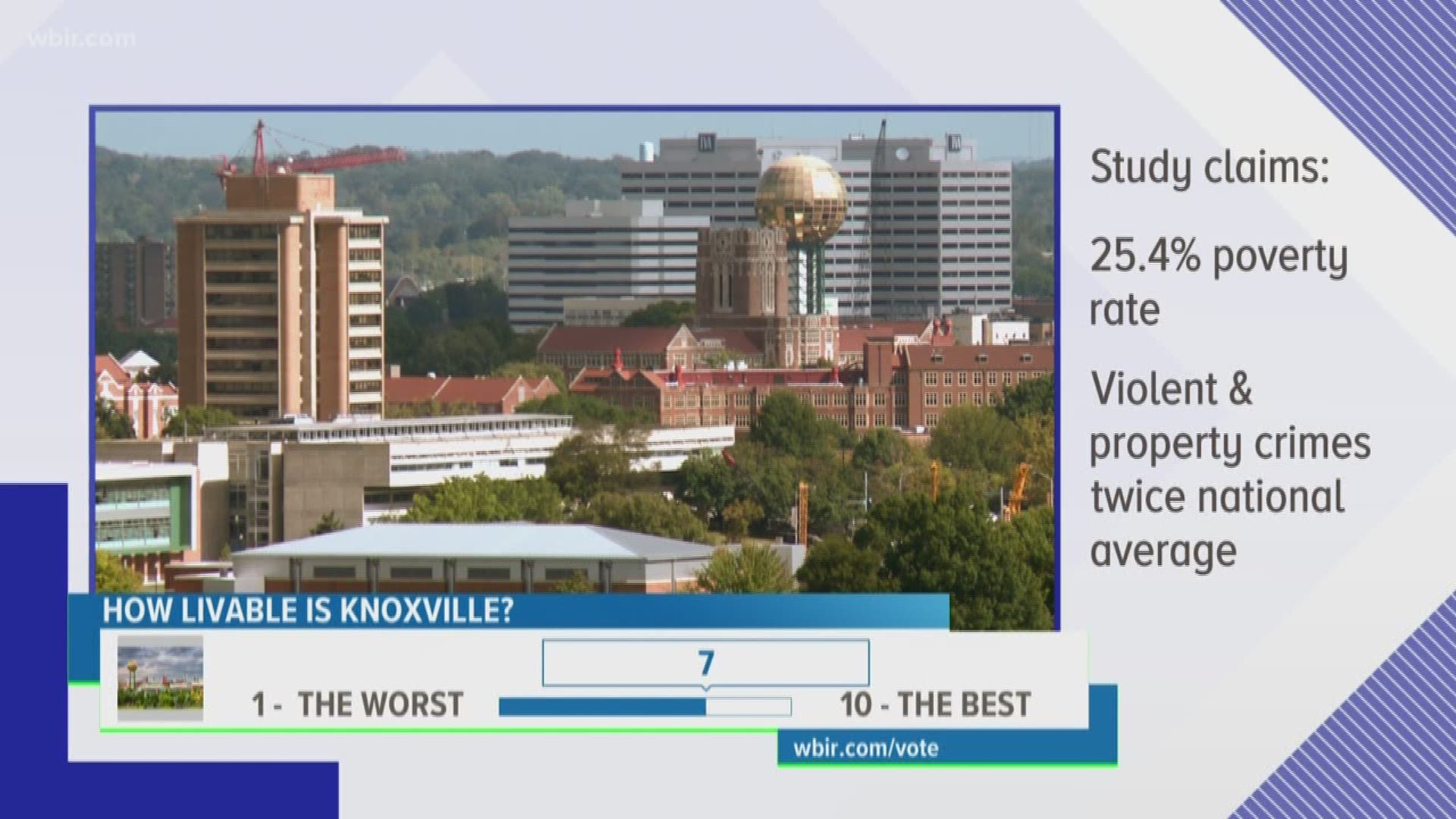Is Knoxville really one of the 'least livable' cities in the country ...