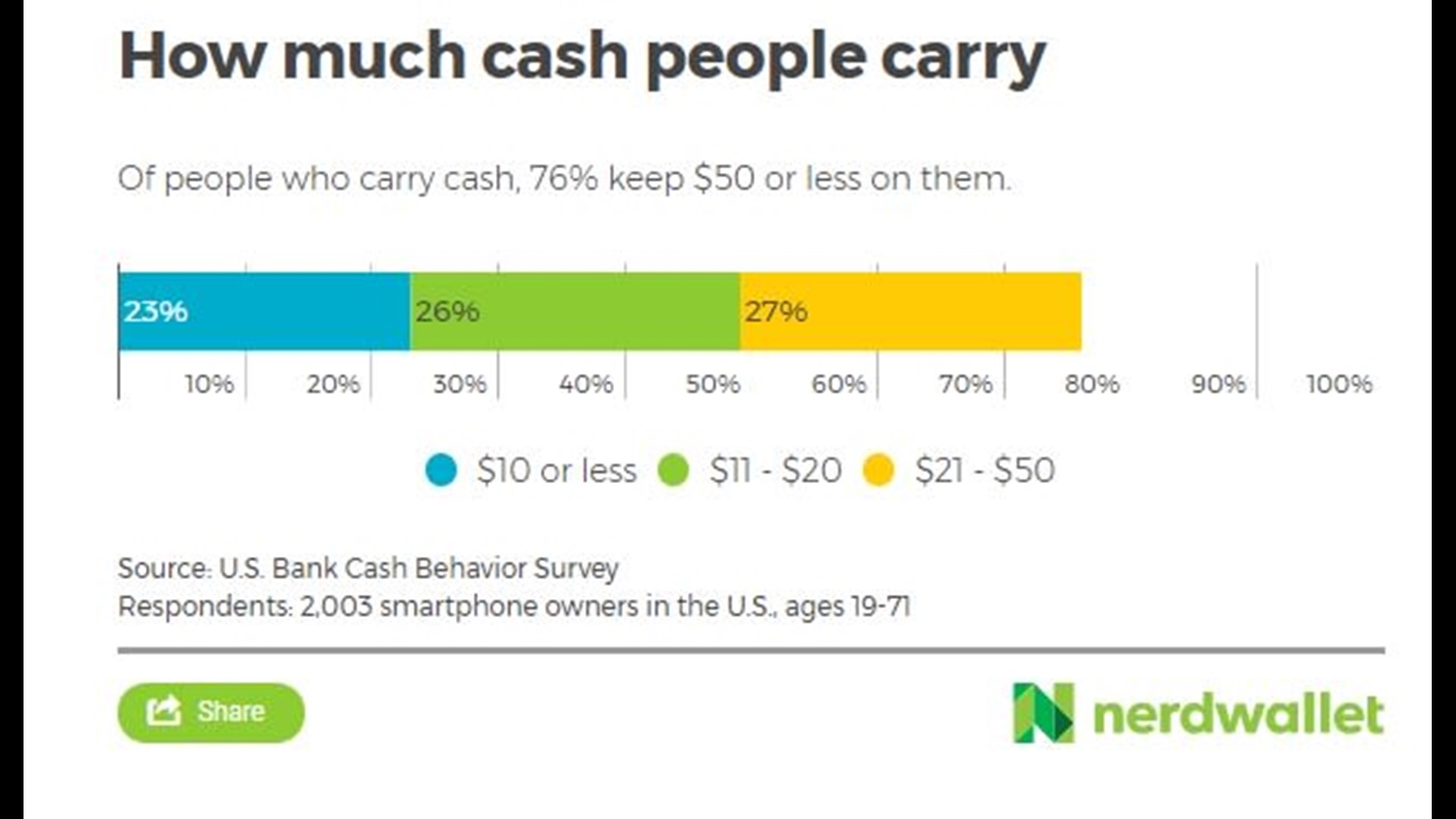 Coming soon: a world without cash | wbir.com