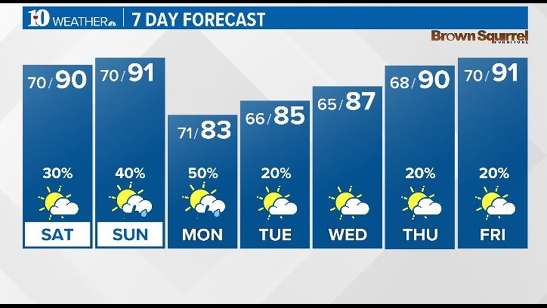Tennessee Real ID: Everything you need to know | wbir.com