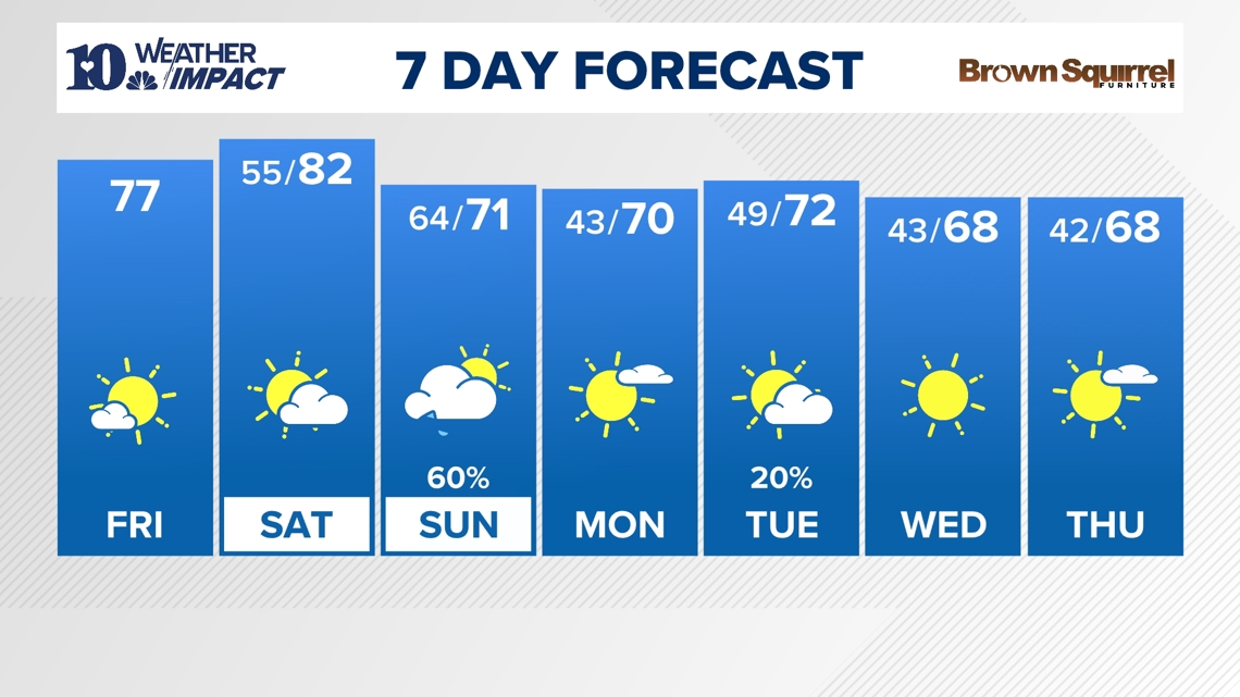 Maple Lane Farms opens corn maze | wbir.com