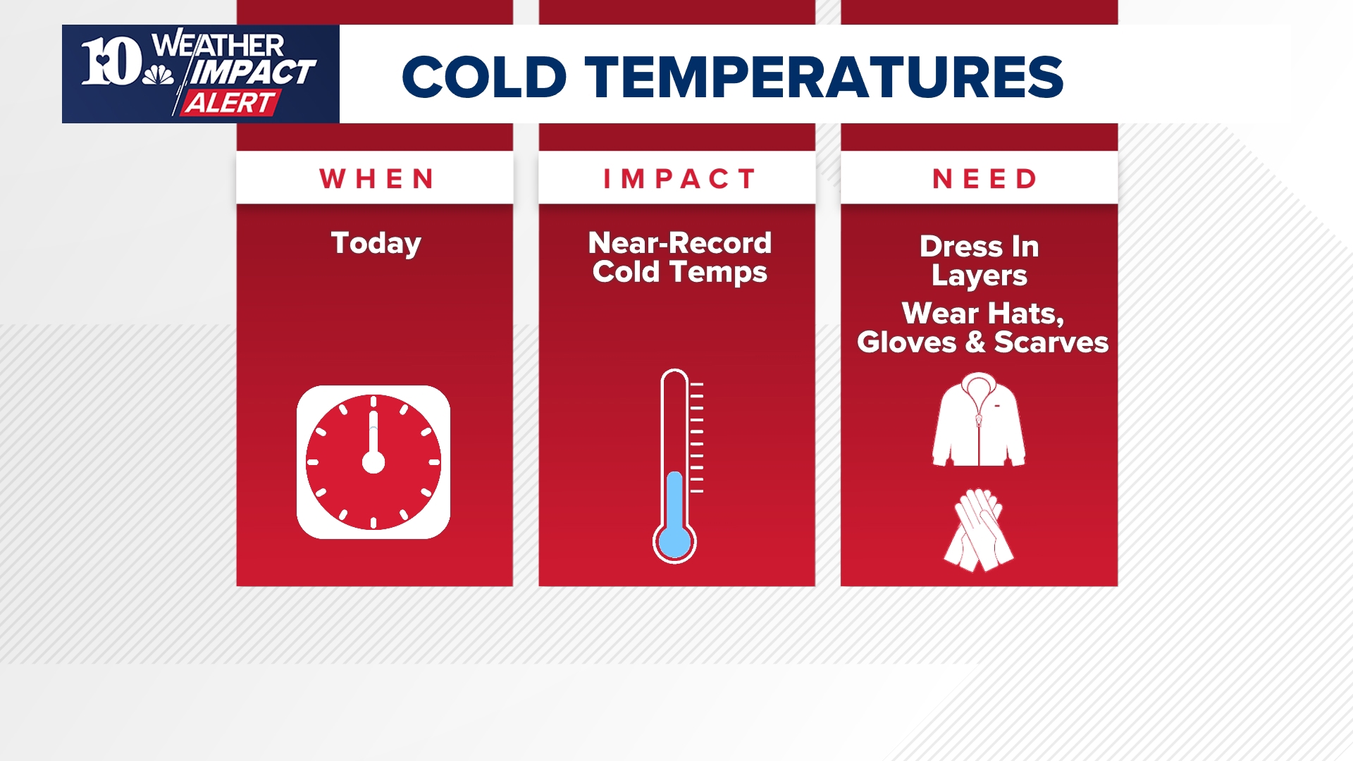 Weather Impact Alert | Temperature stay well below-average today with ...