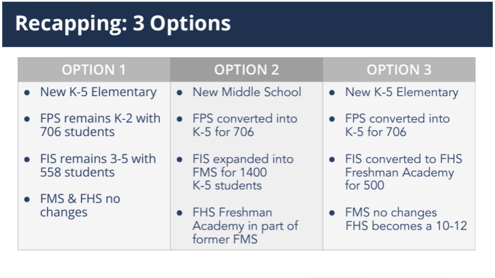 Knox Co. Schools presents plan for new Farragut elementary school ...