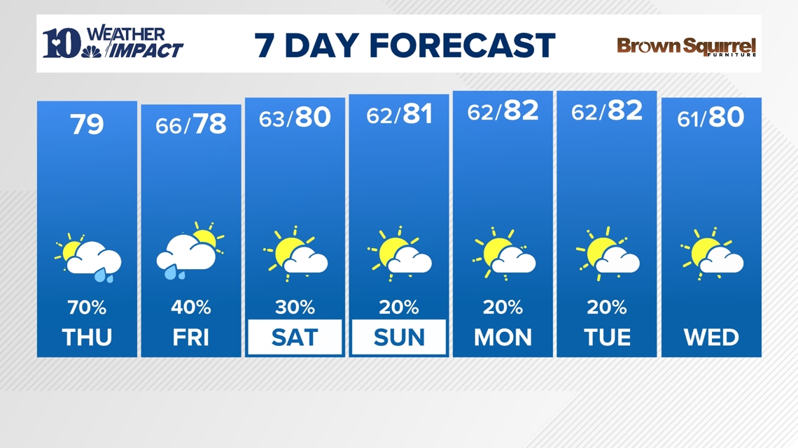 Raegan Anderson aims for Sports Illustrated Youth Athlete of the Year ...