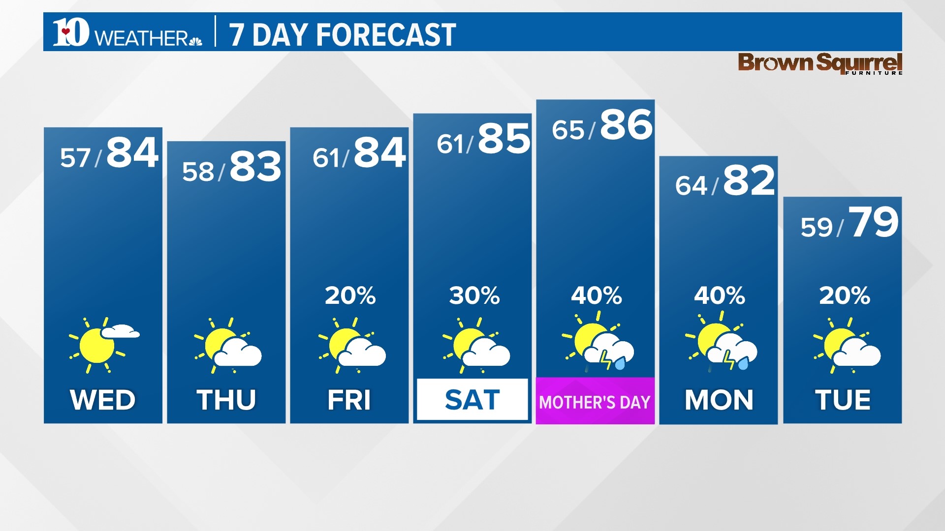 Crack Chicken | wbir.com