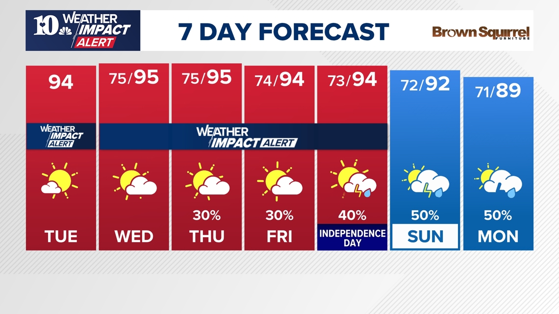 East Tennessee Weather Forecast from WBIR Channel 10 | wbir.com