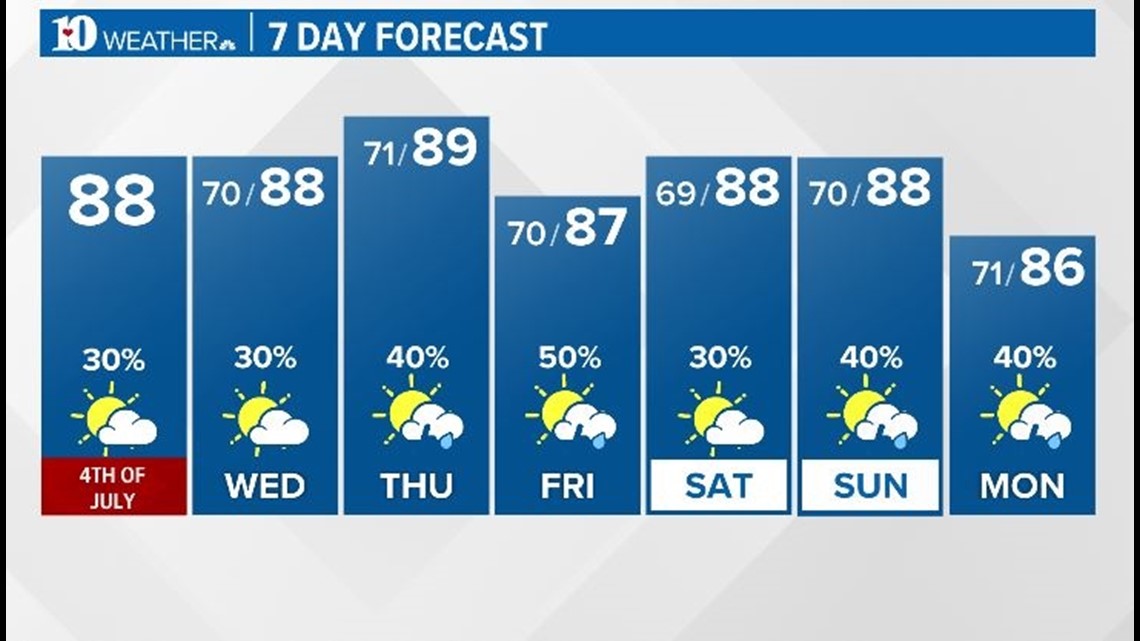 Blount Co. growing its greenways, plans to link them to Maryville and ...