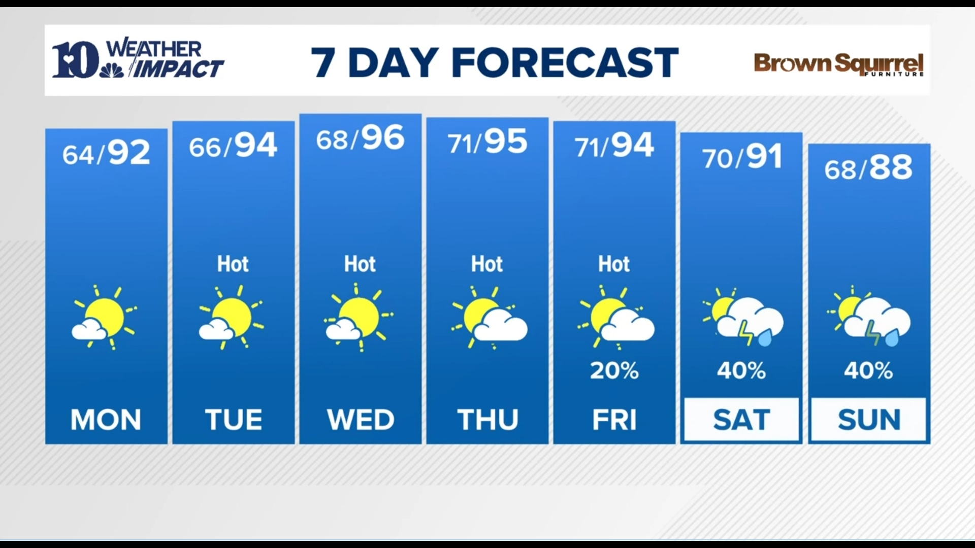 Weather Maps | wbir.com