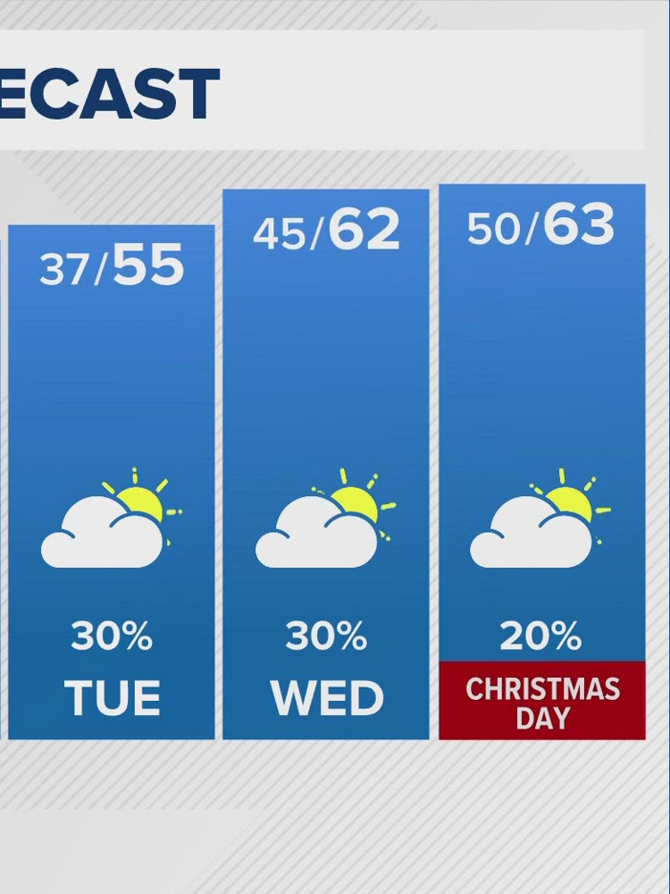 Heather Waliga | wbir.com