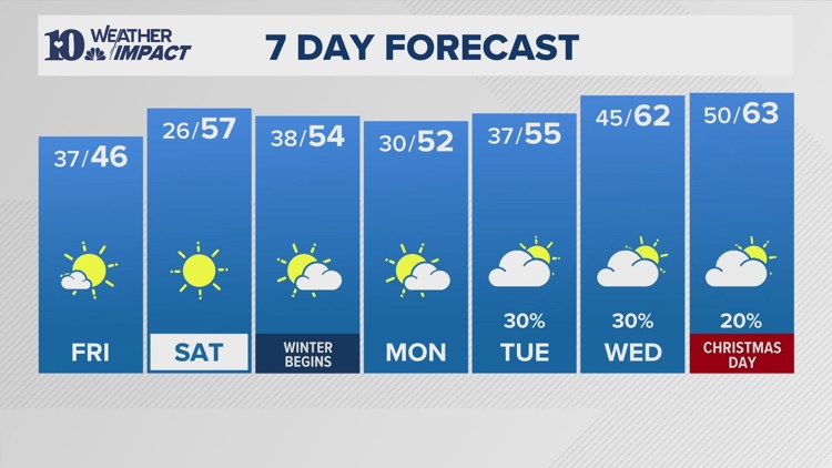 Tennessee child exploitation, sextortion operation yields 10 arrests | wbir.com