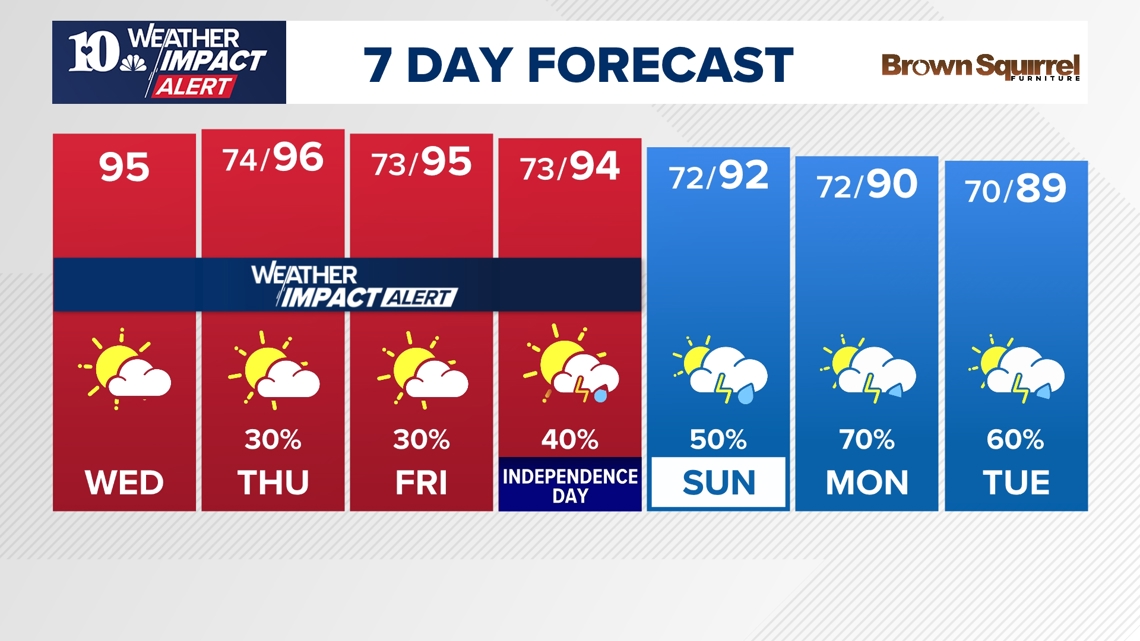 East Tennessee Weather Forecast from WBIR Channel 10 | wbir.com