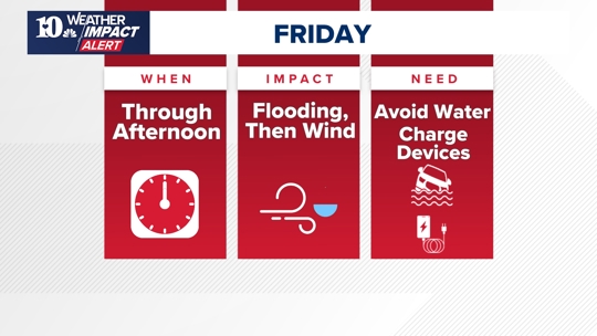 Weather Impact Alert: Flood Warnings for Northeast TN, and High Wind ...