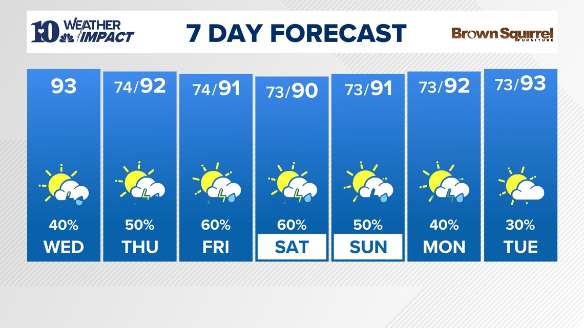 Knox man opens property for synchronous firefly viewing | wbir.com
