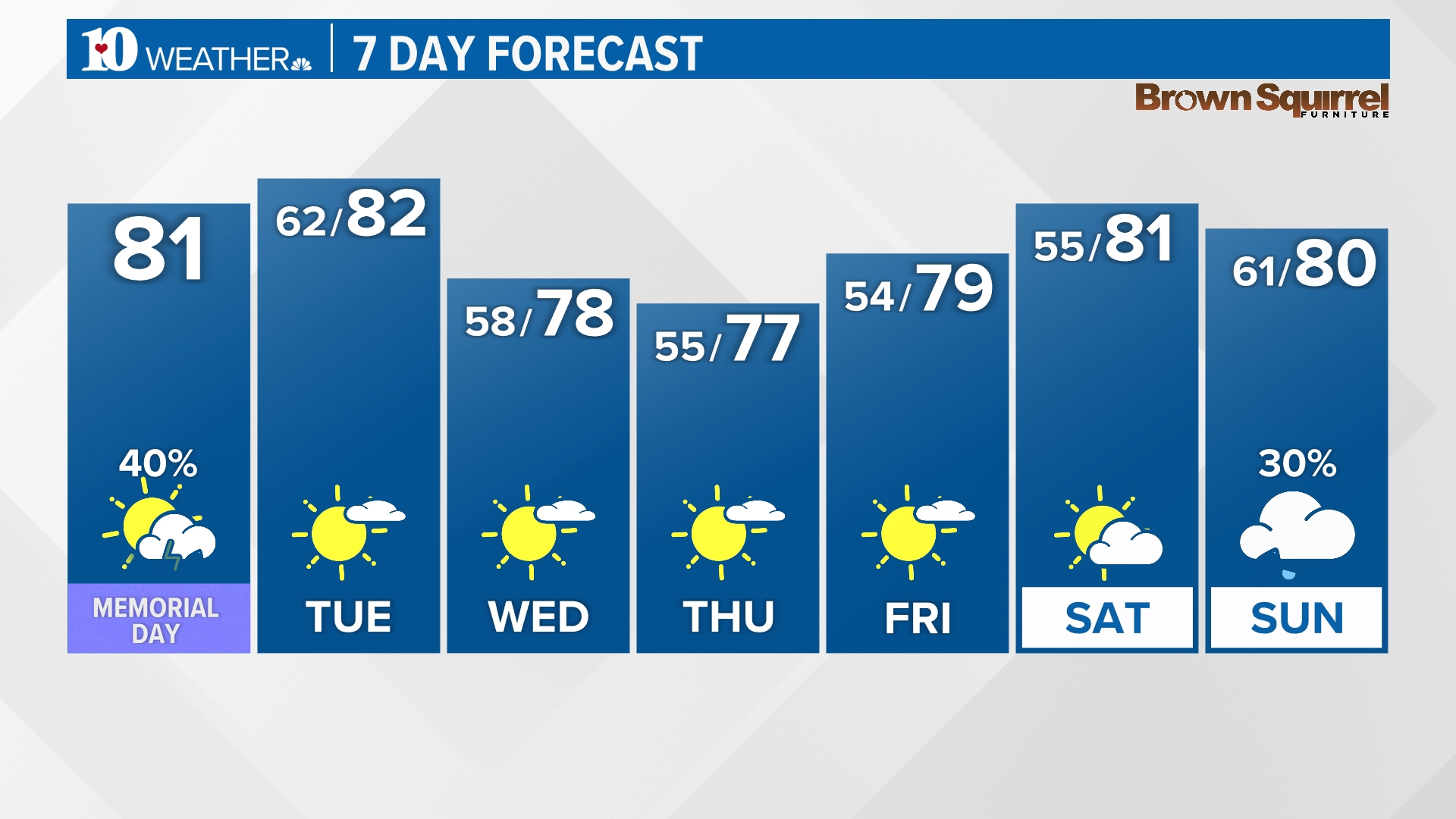 Weather Maps | wbir.com