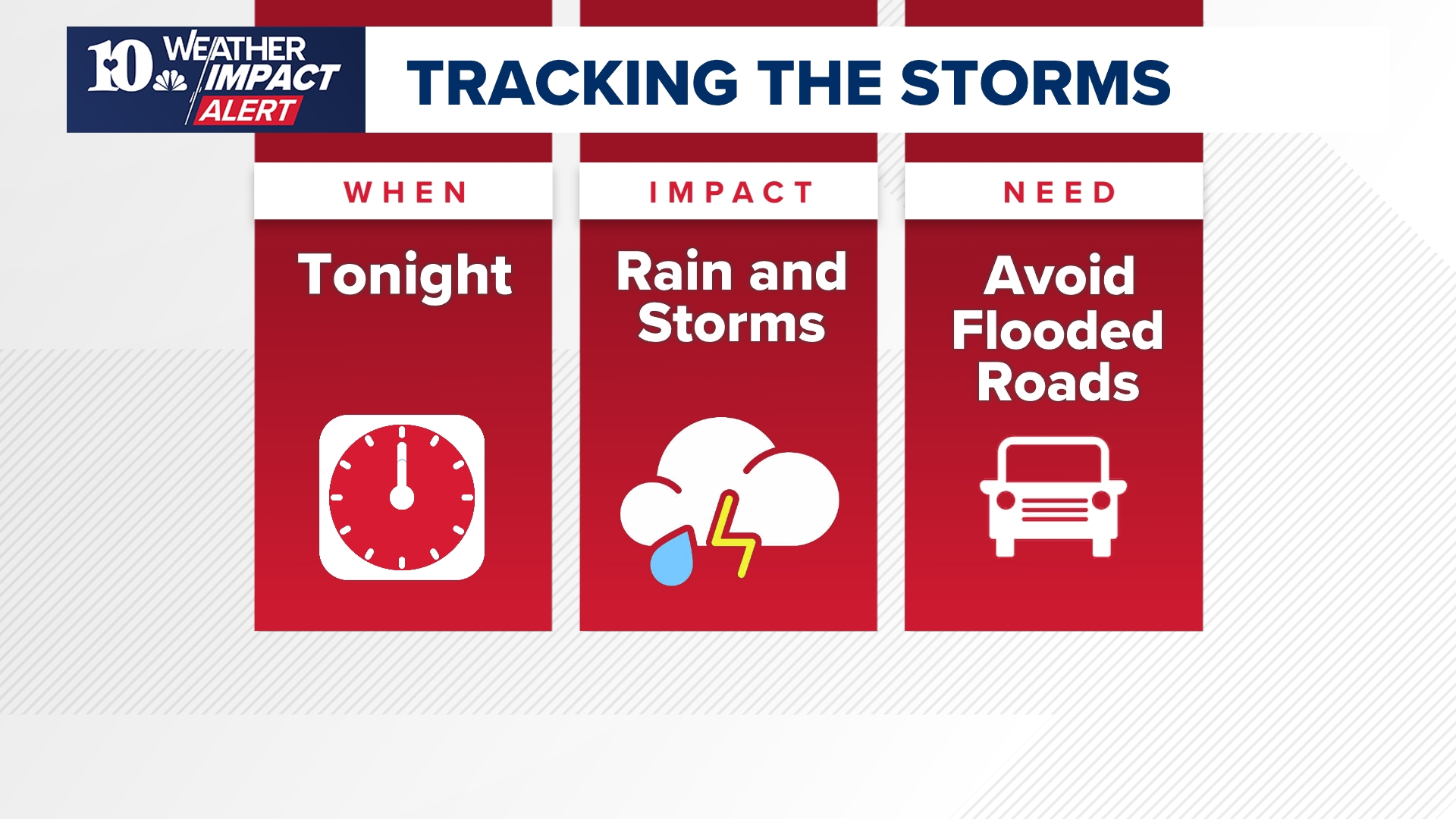 East Tennessee Weather on WBIR in Knoxville | wbir.com