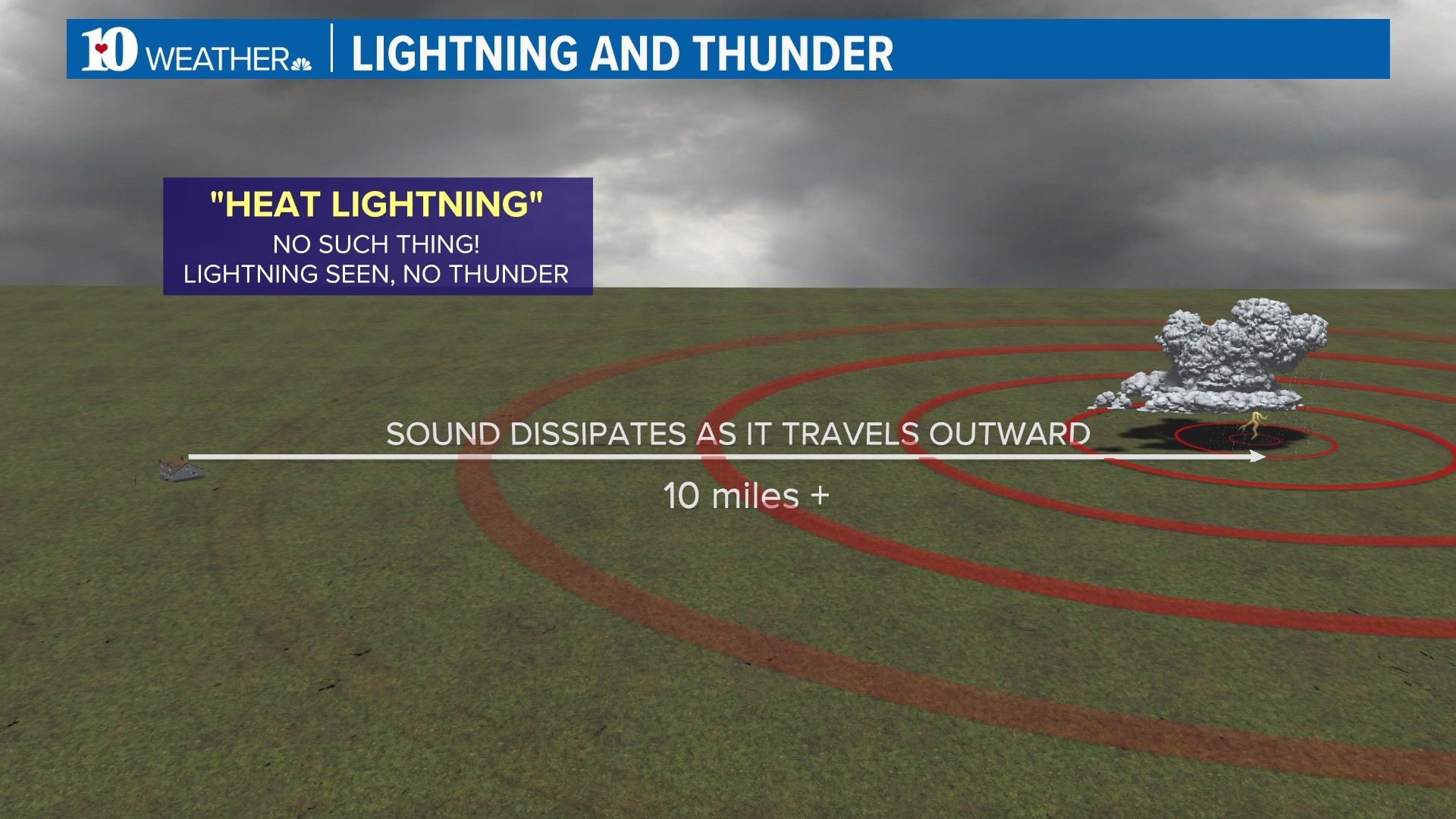 Weather Wednesday: How does lightning form? | wbir.com