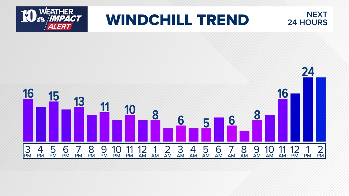 Snow expected in East Tennessee | wbir.com