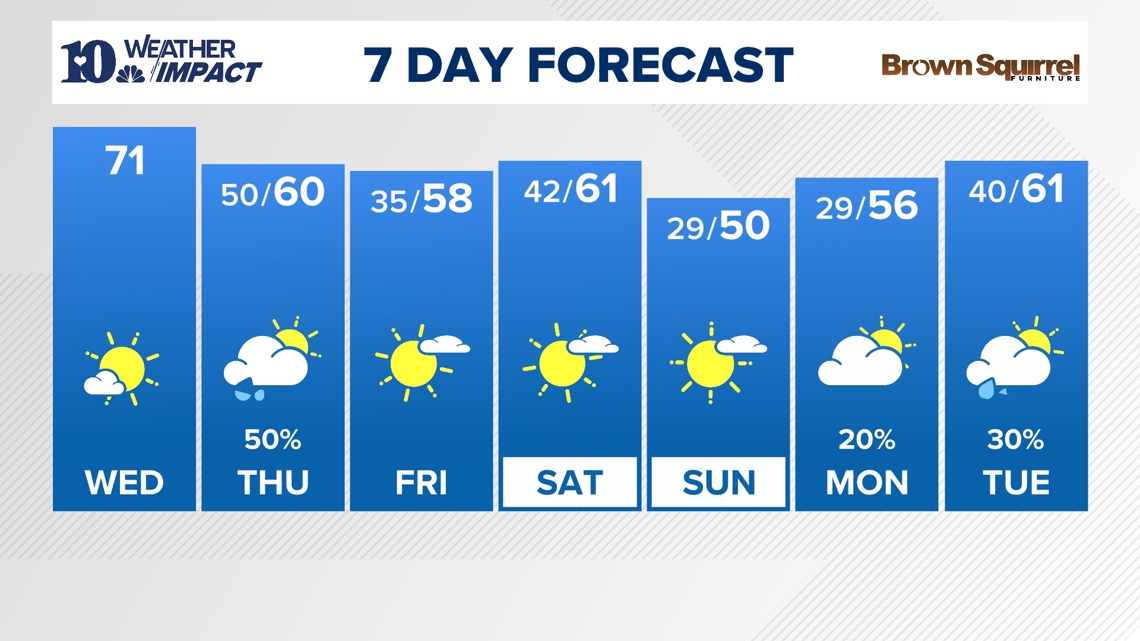 60 years of WBIR: From Margie Ison to Todd Howell, a look back at ...