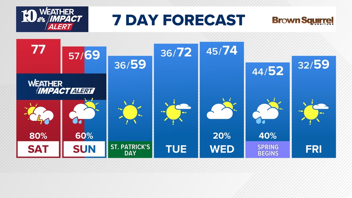 East Tennessee is getting a new 729 area code soon | wbir.com