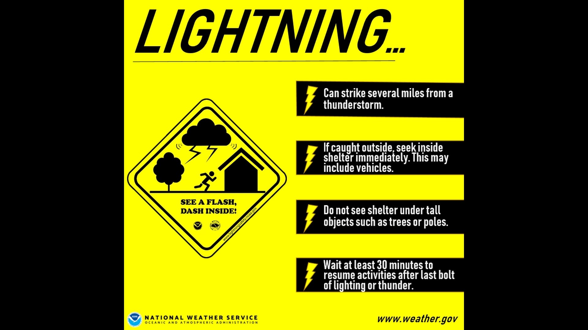 Weather Wednesday: How does lightning form? | wbir.com