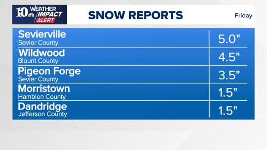 How much snow will Tennessee see? Latest forecast for Knoxville area ...