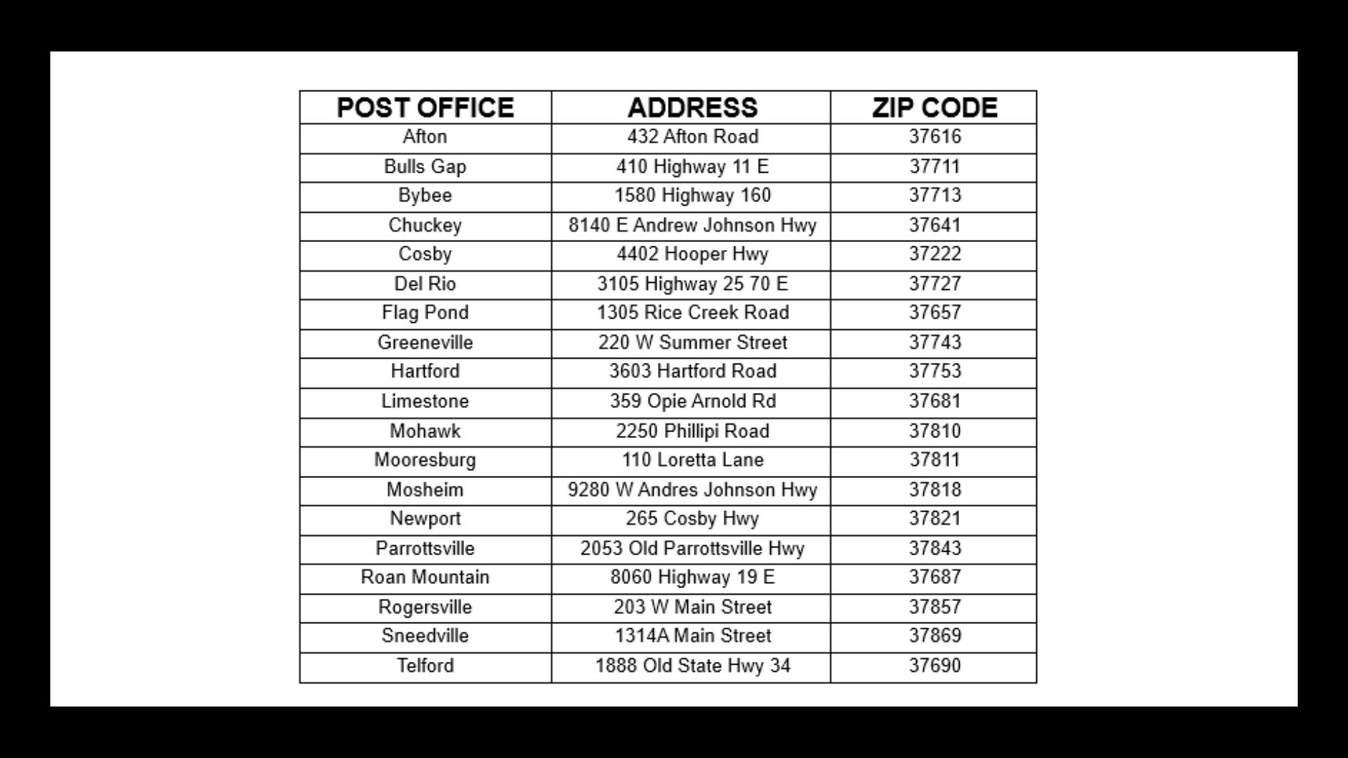 USPS: Some East TN post offices closed because of widespread flooding ...